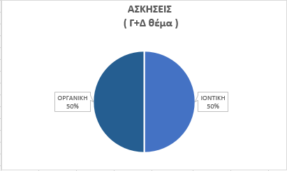 Σχόλια για τα Θέματα Πανελλαδικών Εξετάσεων στη Χημεία 2016 – Υλικό ...